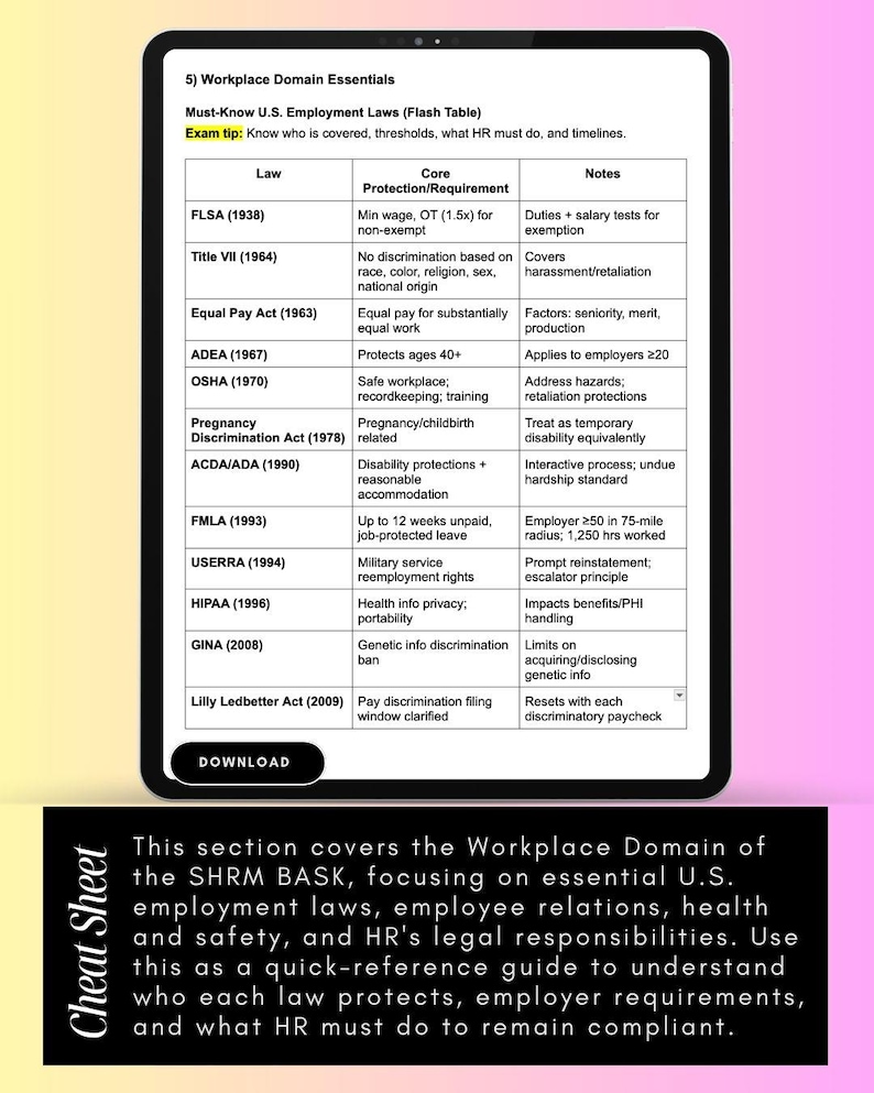 2025–2026 SHRM-CP Exam Cheat Sheet & Reference Guide (instant Download) - Etsy