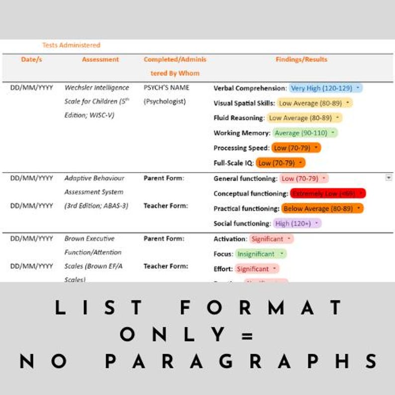 BRIEF ADHD (child) Report Template - Psychology - Etsy