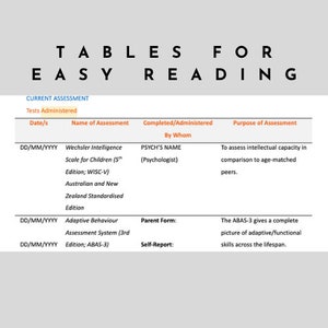 ADHD (child) Report Template - Psychology - Etsy