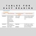 ADHD (child) Report Template - Psychology - Etsy