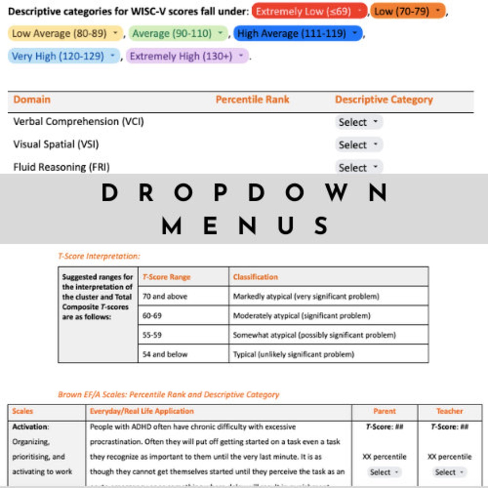 ADHD (child) Report Template - Psychology - Etsy