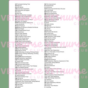 Glossary of Veterinary Abbreviations (digital Download) - Etsy