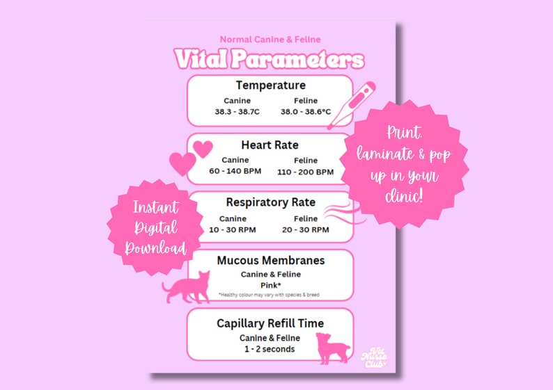 Normal Veterinary Vital Parameters digital Download 1 Page - Etsy