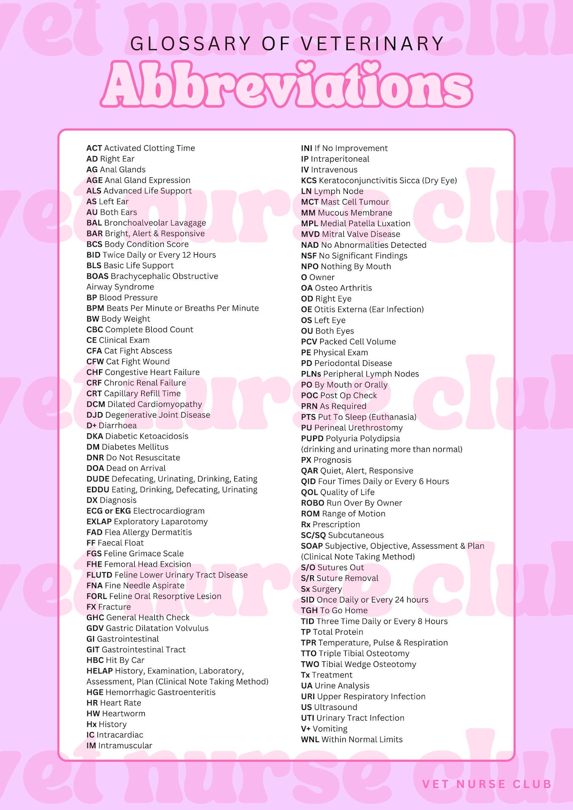 Glossary of Veterinary Abbreviations (digital Download) - Etsy