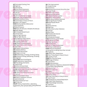 Glossary of Veterinary Abbreviations (digital Download) - Etsy