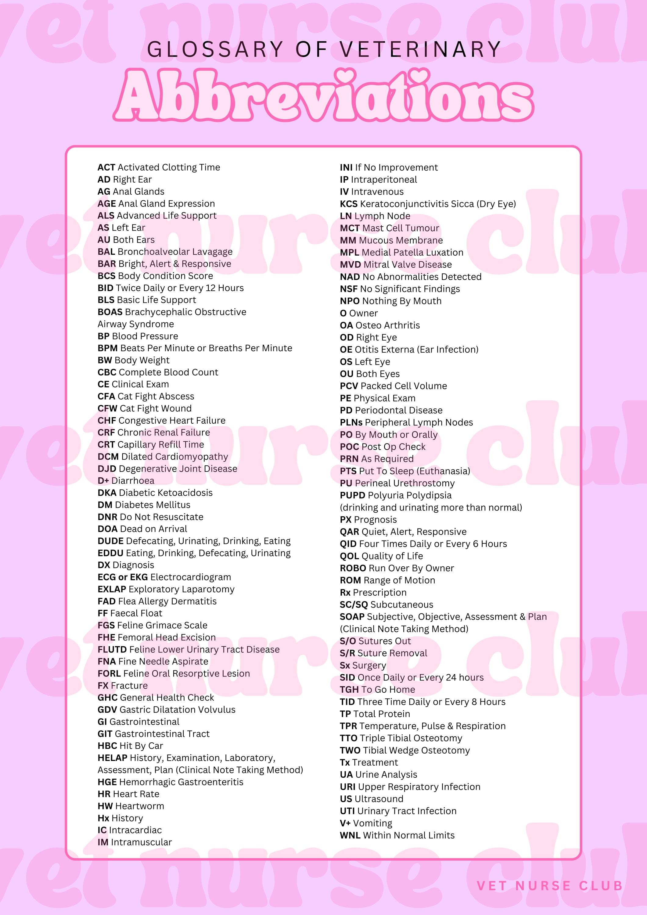 Glossary of Veterinary Abbreviations (digital Download) - Etsy
