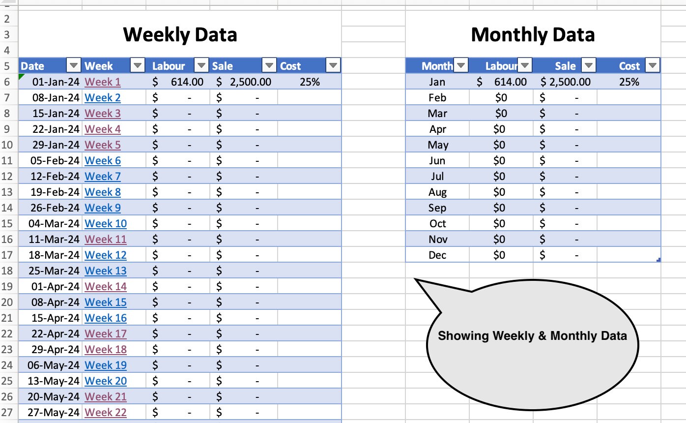 Employee Time and Wage Tracker Excel Spreadsheet - Simple, Easy & Effective Labour Cost ...