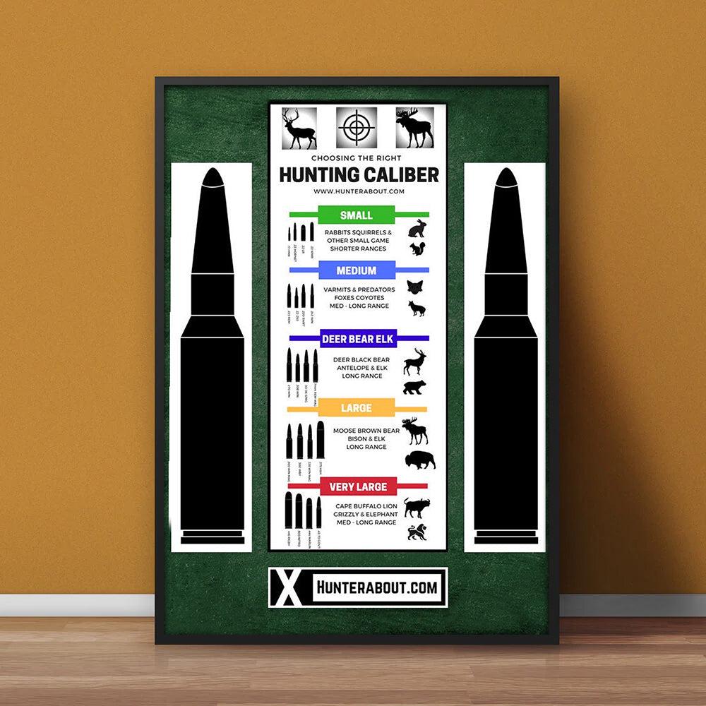 Hunting Caliber Chart Poster – Ammo Guide for Deer, Elk, Bear – Man ...