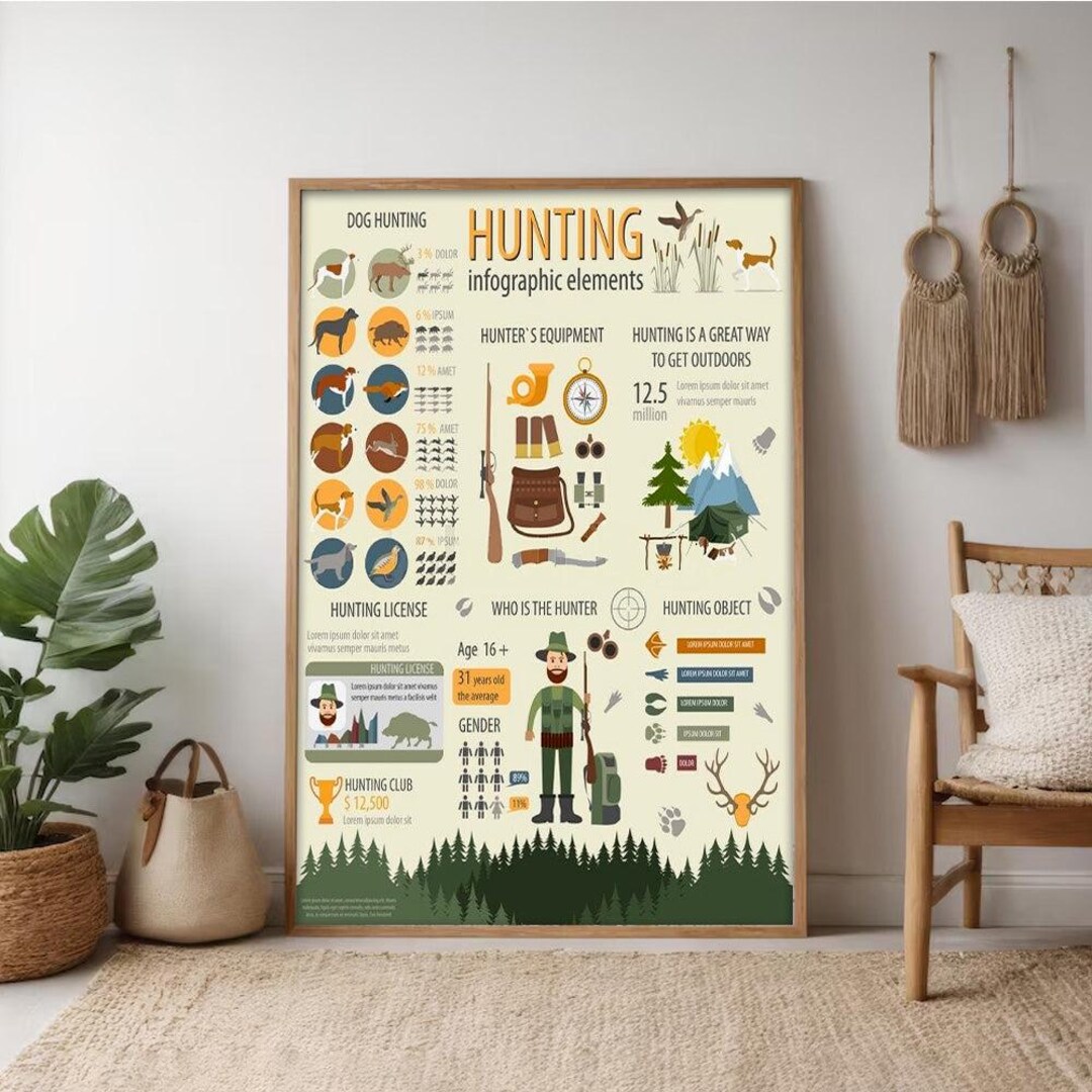 Hunting Infographic Poster – Dog Hunting, Gear & License Facts – Rustic ...