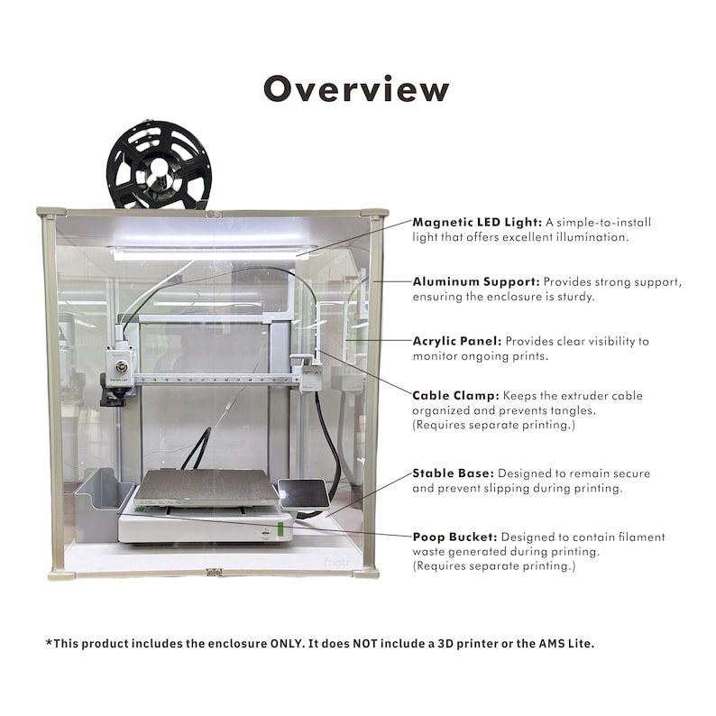3D Printer Enclosure for Bambu Lab A1, Cutout for Vent System, LED ...