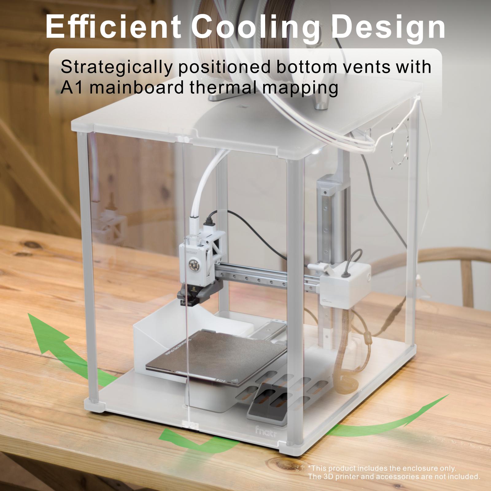 3D Printer Enclosure for Bambu Lab A1 Mini, Cutout for Vent System, LED ...