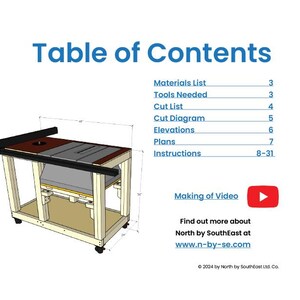 DIY Table Saw and Router Combo Workbench: Step-by-step Guide | Plans & Video - Etsy