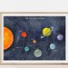 The Solar System Poster, Planets Wall Art, Nursery Wall Decor Prints ...