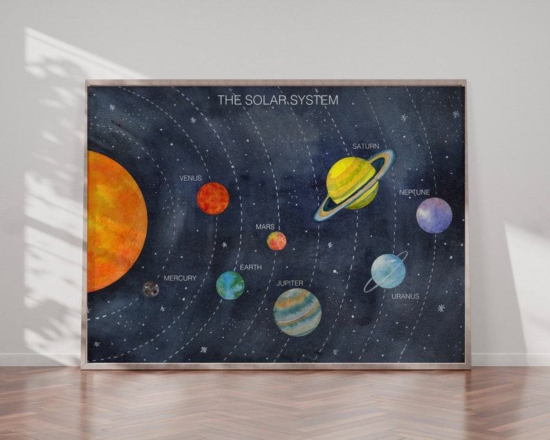 The Solar System Poster, Planets Wall Art, Nursery Wall Decor Prints ...