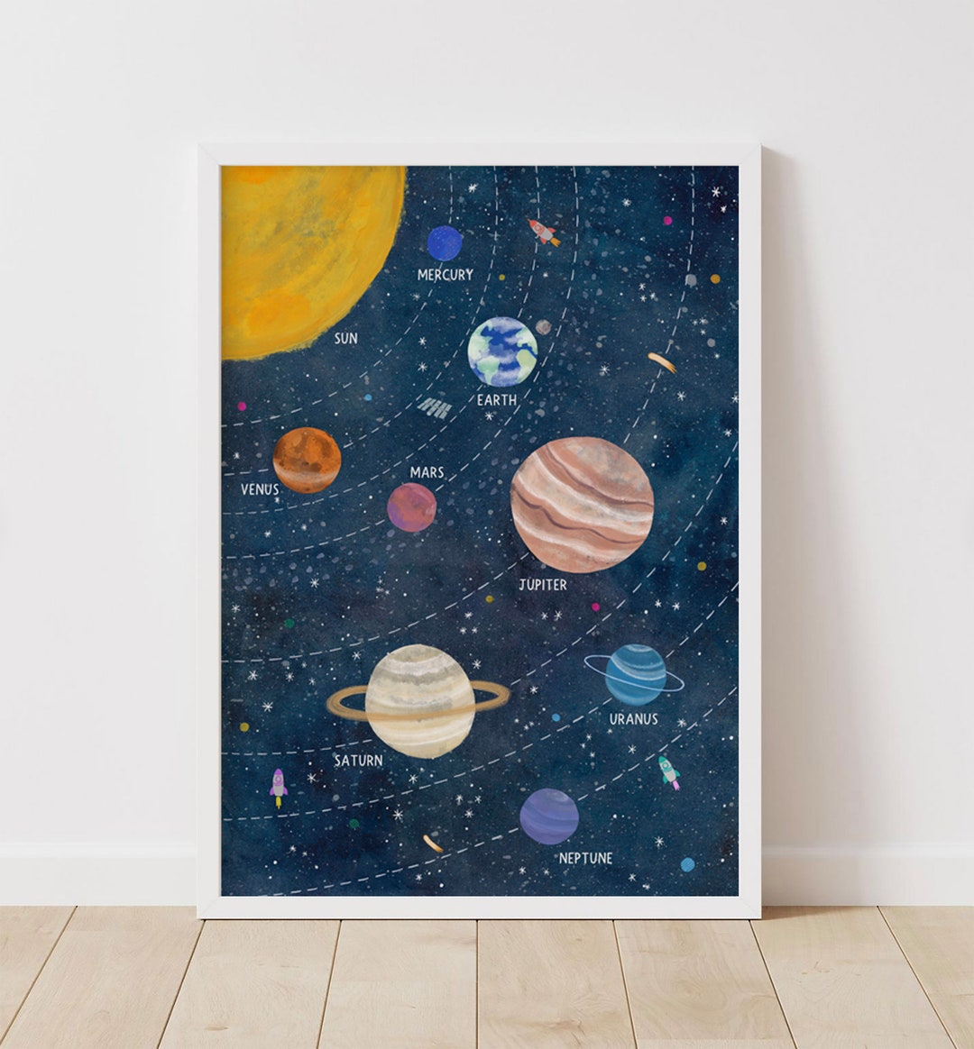 Solar System Print Watercolor, Educational Poster, Nursery Wall Decor ...