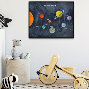 Solar System Poster, Outer Space Nursery Wall Art, Playroom Educational ...