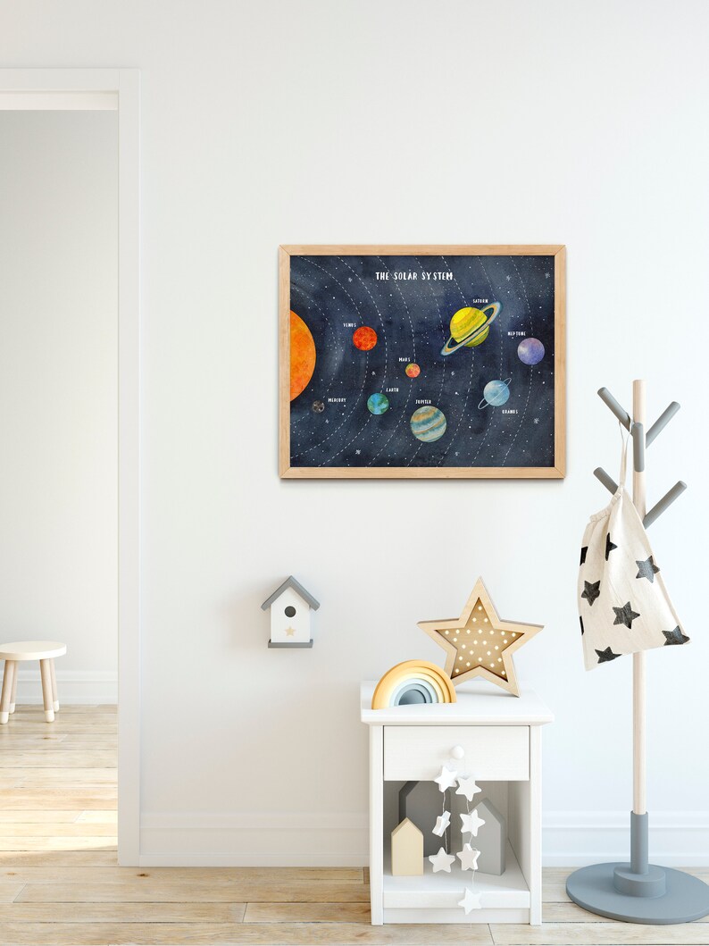 Solar System Poster, Outer Space Nursery Wall Art, Playroom Educational ...