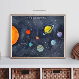 The Solar System Poster, Planets Wall Art, Nursery Wall Decor Prints ...