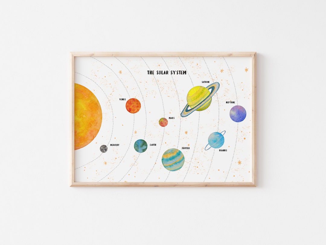 Educational Watercolor Solar System White Poster, Nursery Wall Decor ...