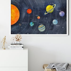 The Solar System Poster, Planets Wall Art, Nursery Wall Decor Prints ...
