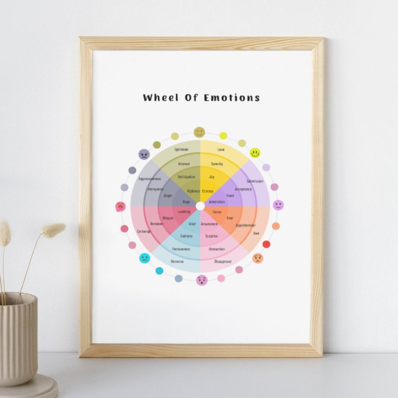 Feelings Wheel,emotionsthermometer,feelings Scale Chart,heart Feeling ...