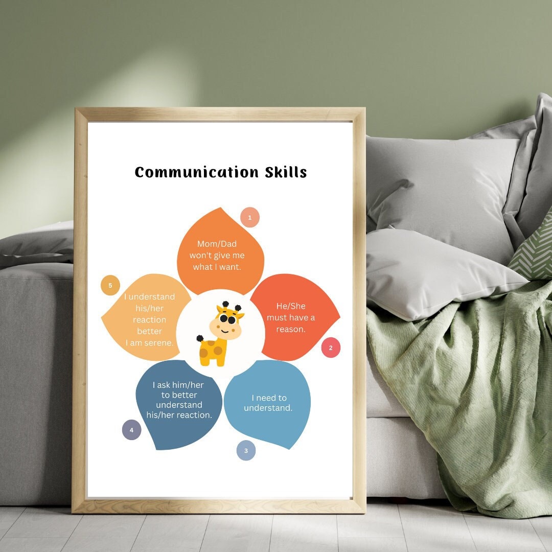 Communication Skills Poster,calming Corner Poster,classroom Decor ...