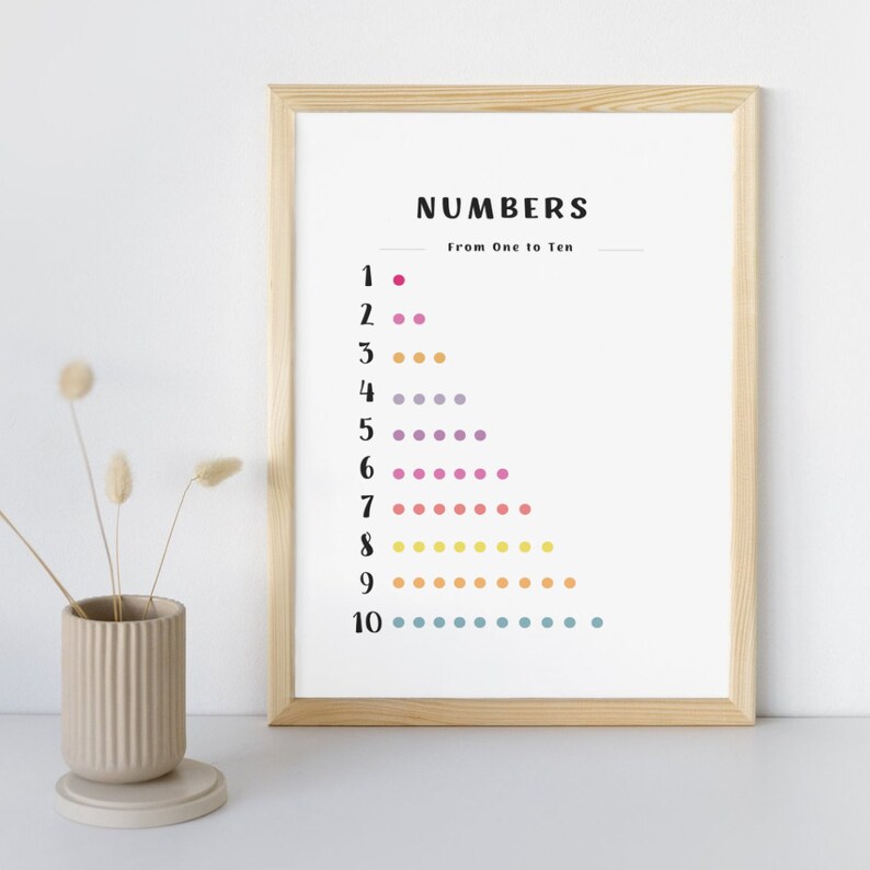 Numbers Poster 1-20,1-10 Numbers Cards,toddlers Preschool Activity ...