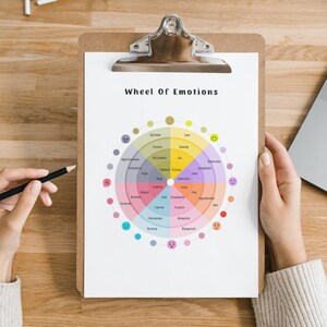 Feelings Wheel,emotionsthermometer,feelings Scale Chart,heart Feeling ...