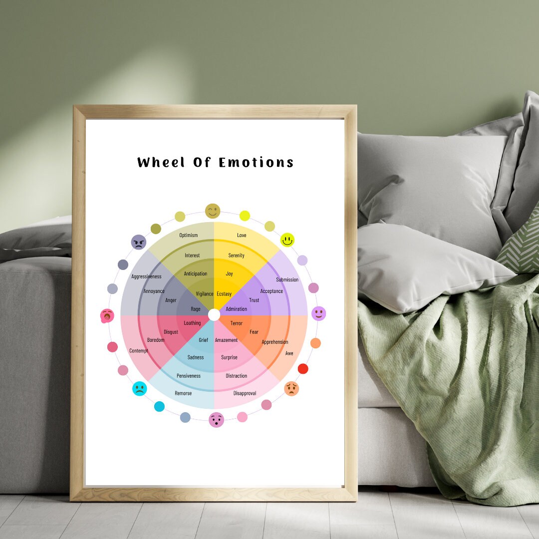 Coping Skills Techniques,emotional Wheel,heart Feeling Wheel,anger ...