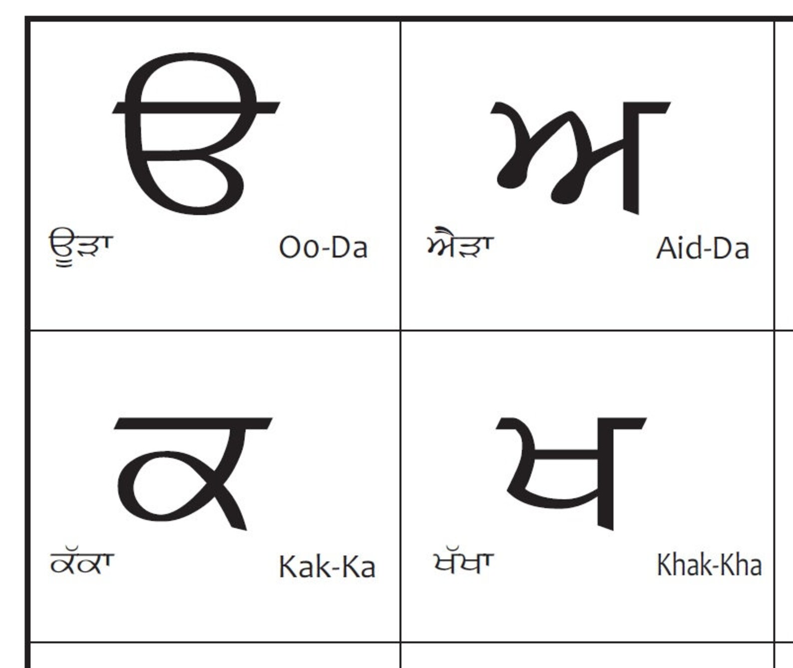 Udda Aidda Chart With Phonetics - Etsy