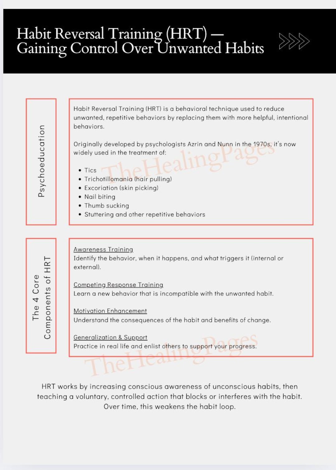 Habit Reversal Training Worksheet PDF | CBT Tool for Unwanted Habits ...