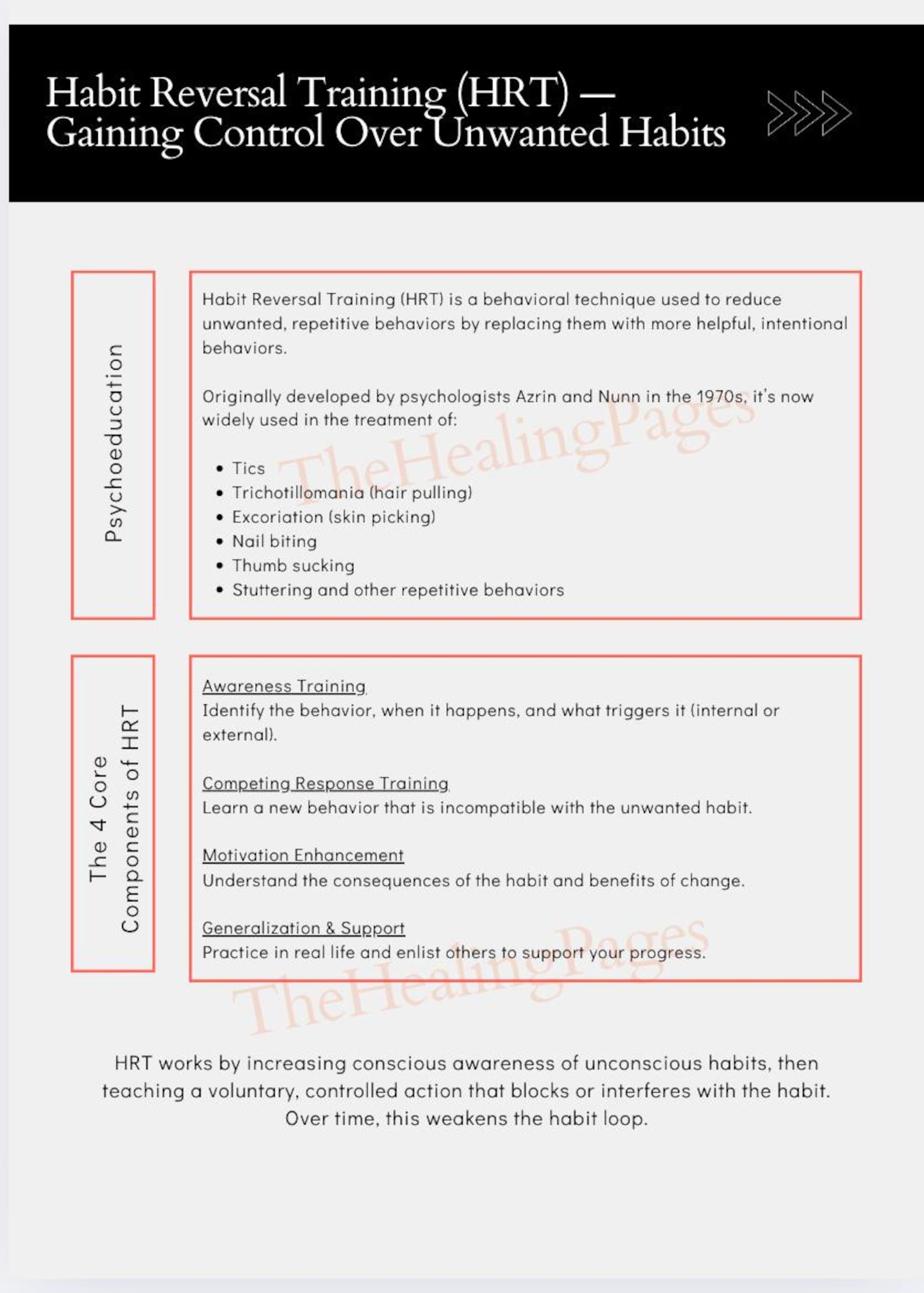 Habit Reversal Training Worksheet PDF | CBT Tool for Unwanted Habits ...