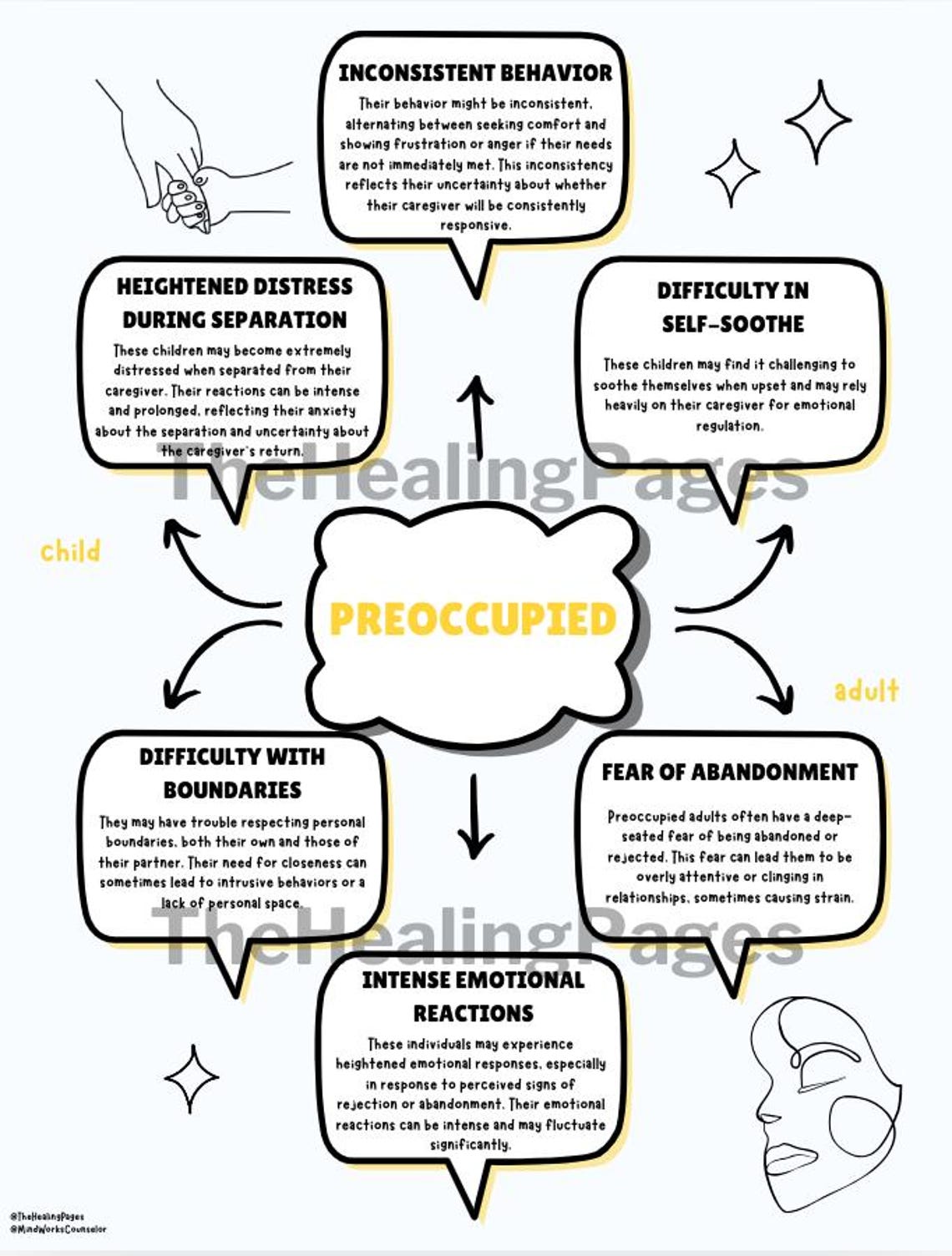 Attachment Styles Psychoeducation Packet Printable Worksheets and ...
