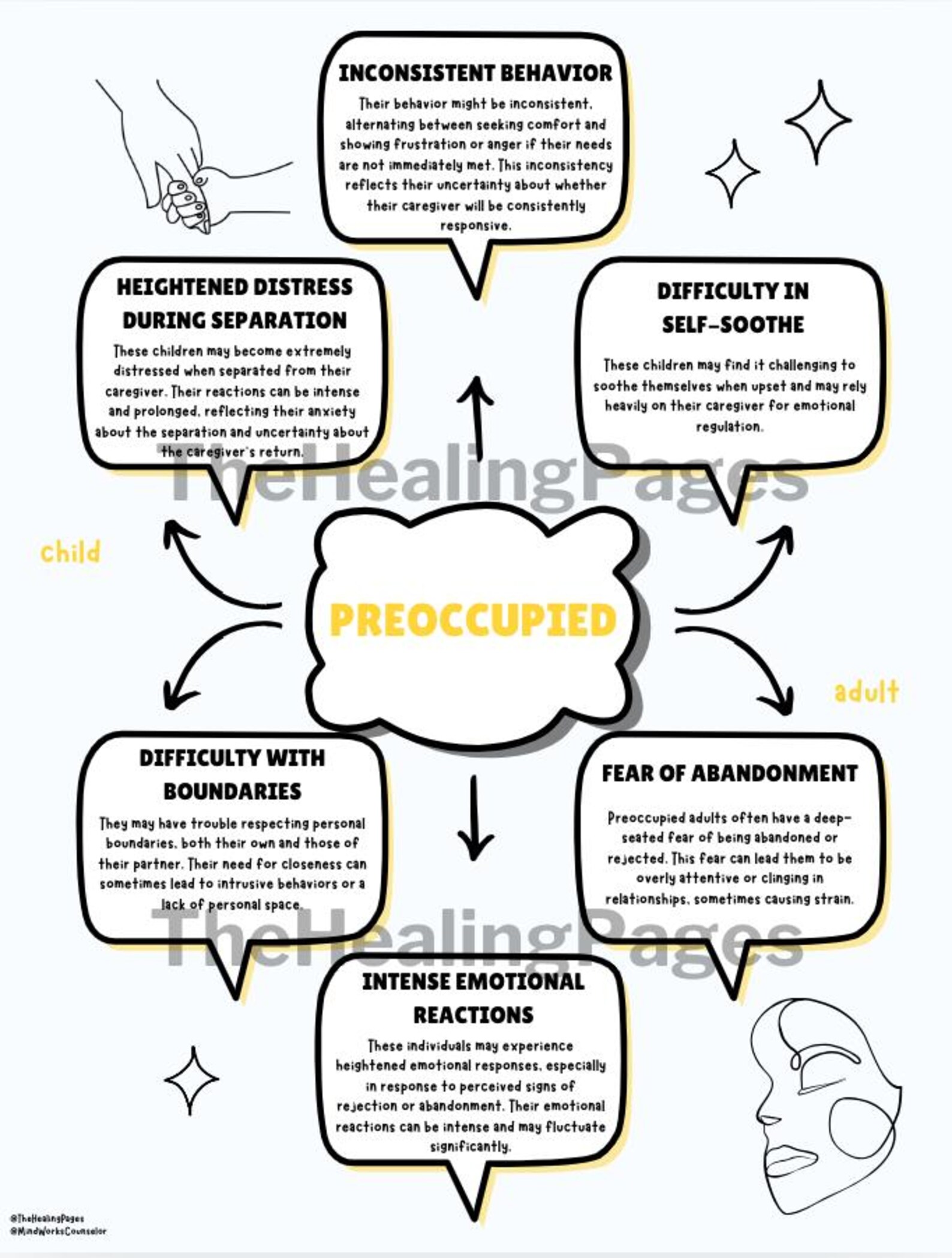 Attachment Styles Psychoeducation Packet | Printable Worksheets and ...