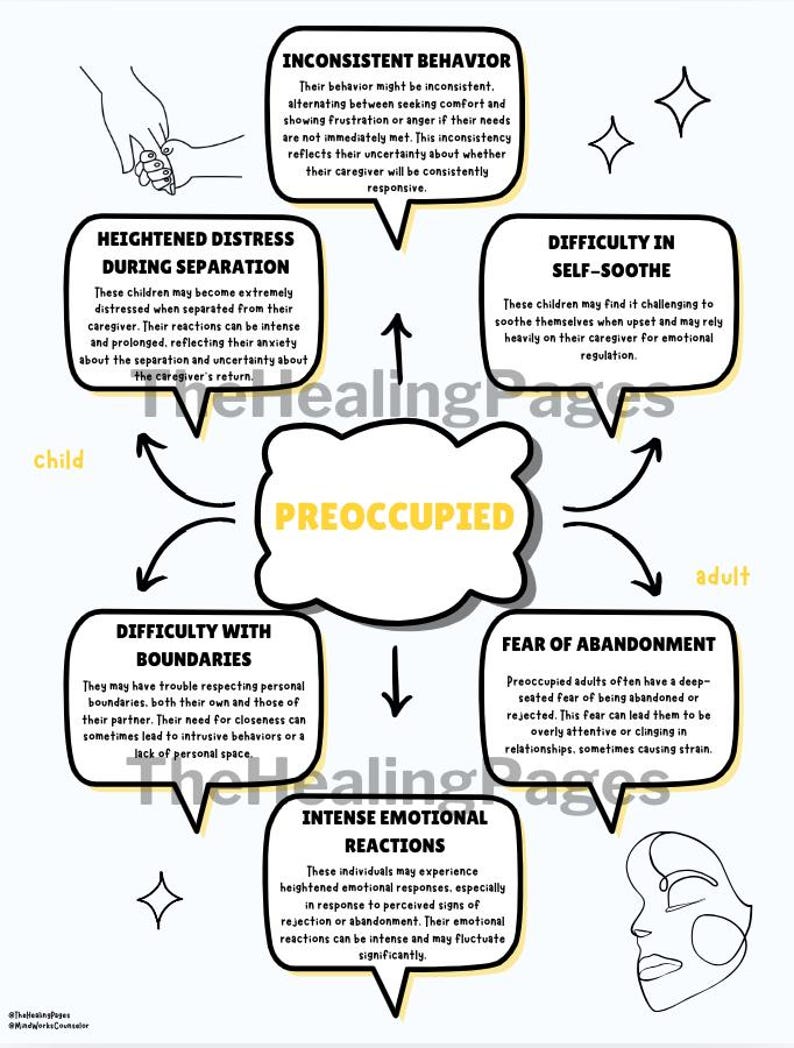 Attachment Styles Psychoeducation Packet | Printable Worksheets and ...