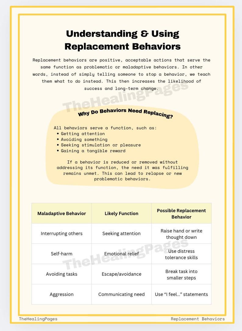 Replacement Behaviors Worksheet for Therapy | Behavior Planning PDF ...