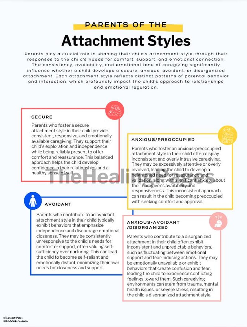 Attachment Styles Psychoeducation Packet | Printable Worksheets and ...