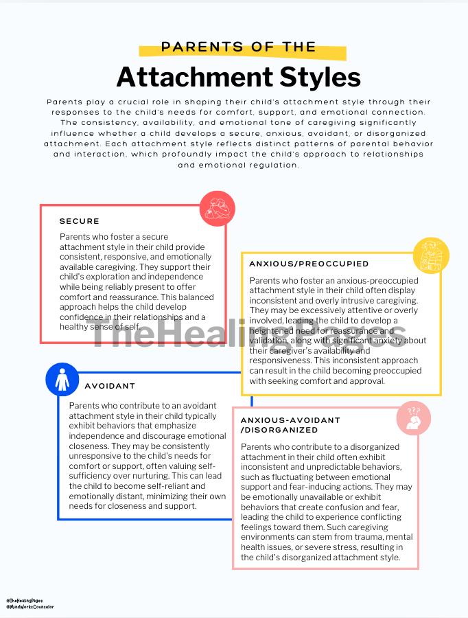Attachment Styles Psychoeducation Packet | Printable Worksheets and ...
