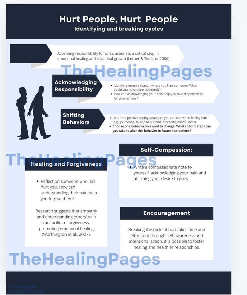 Reflective Counseling Worksheet: Hurt People, Healing & Growth - Etsy