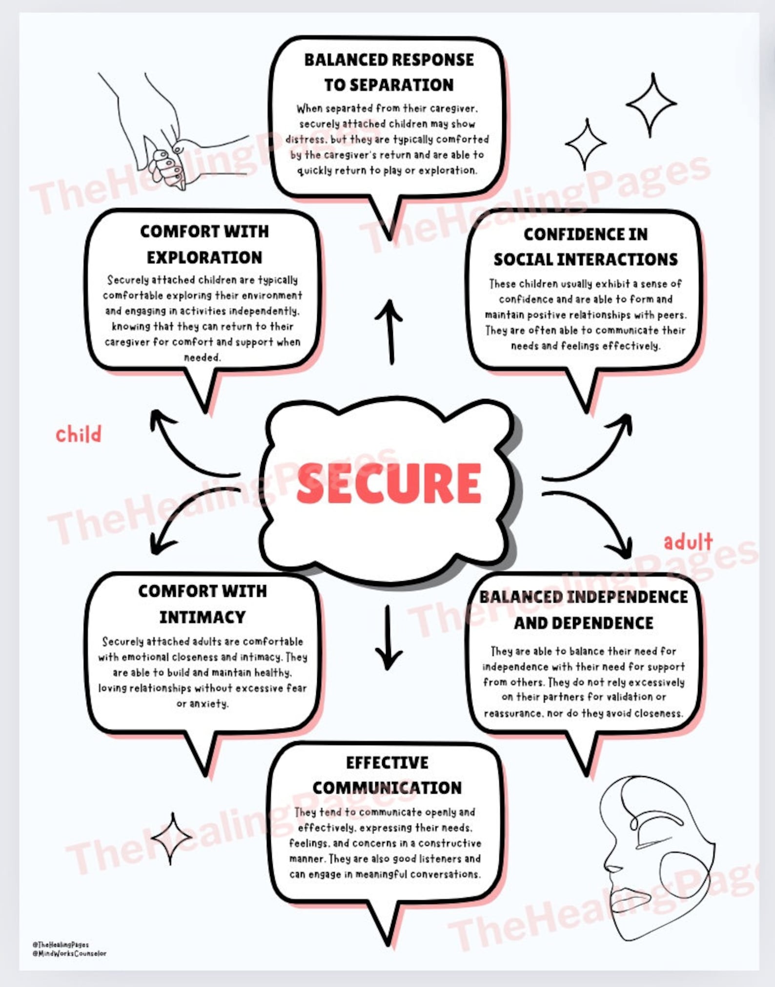 Attachment Styles Psychoeducation Packet Printable Worksheets and ...