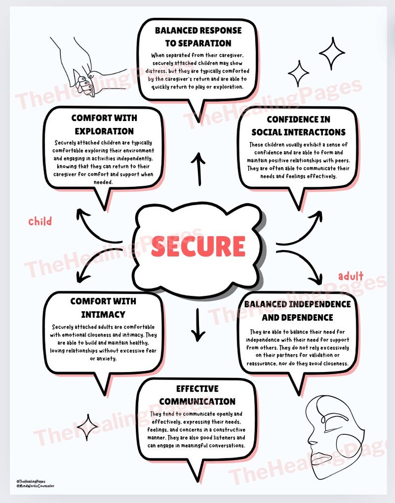 Attachment Styles Psychoeducation Packet | Printable Worksheets and ...