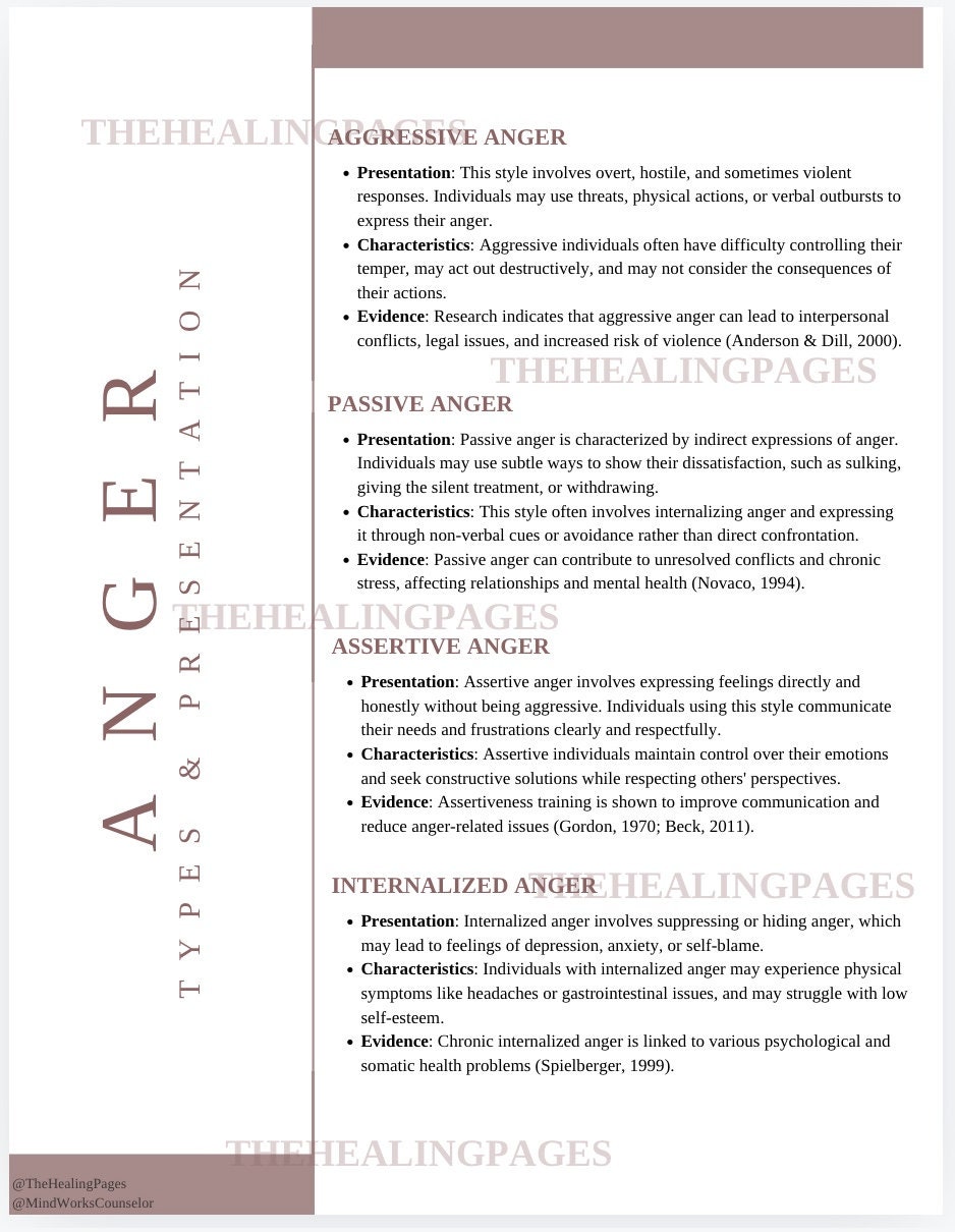 Anger Management Therapy Packet: Practical Exercises, Worksheets ...