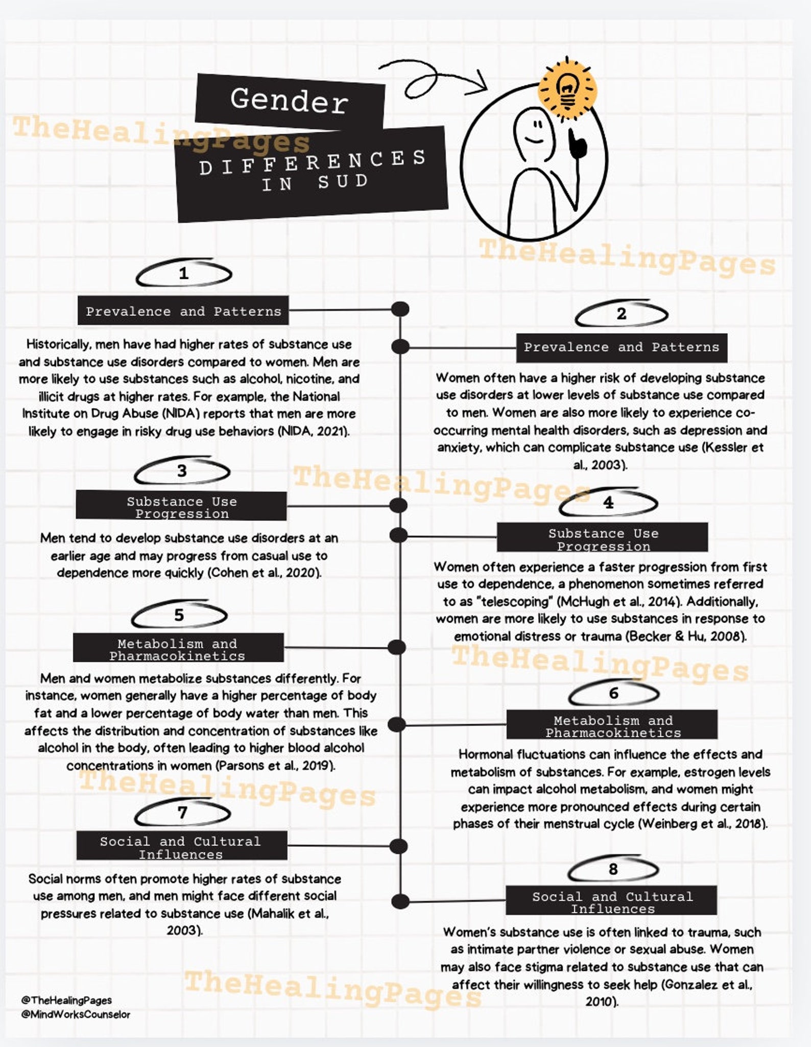 Gender Differences in Substance Use Disorders Handout: Therapy ...