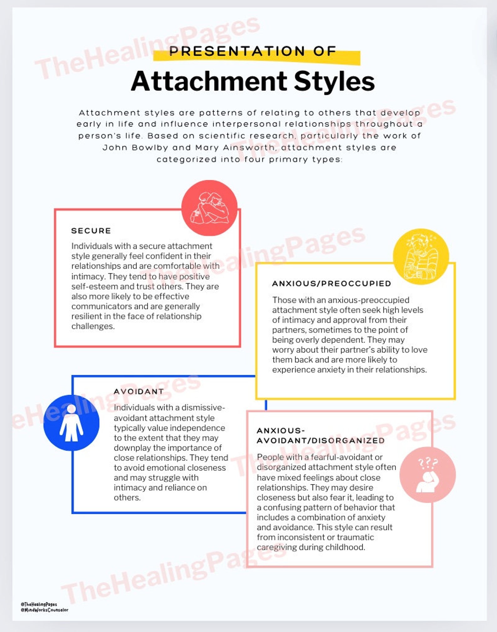 Attachment Styles Psychoeducation Packet Printable Worksheets and ...