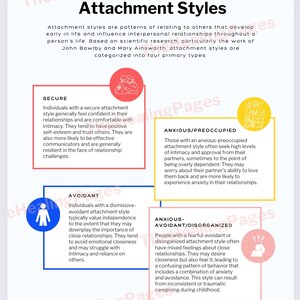 Attachment Styles Psychoeducation Packet Printable Worksheets and ...