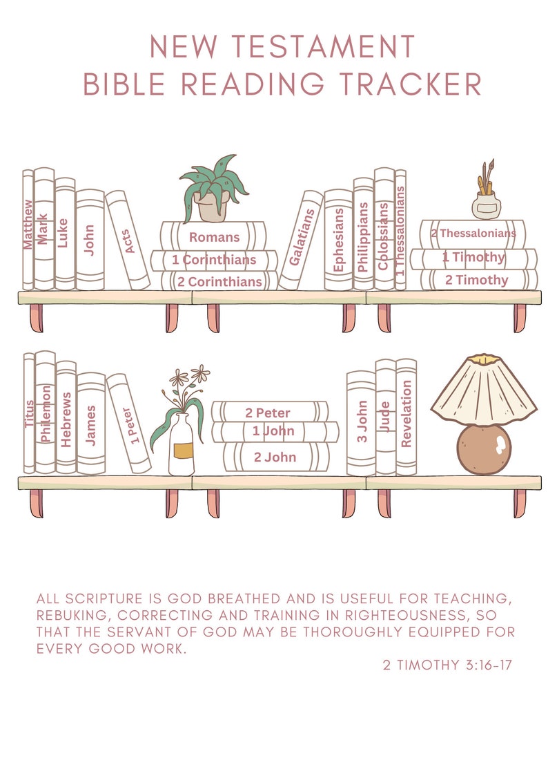 Bible Reading Tracker: Old & New Testament Checklist (digital Download ...