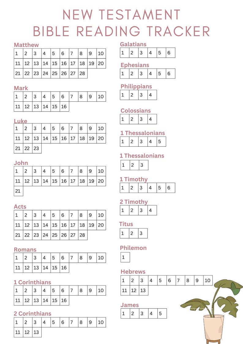 Bible Reading Tracker: Old & New Testament Checklist (digital Download ...