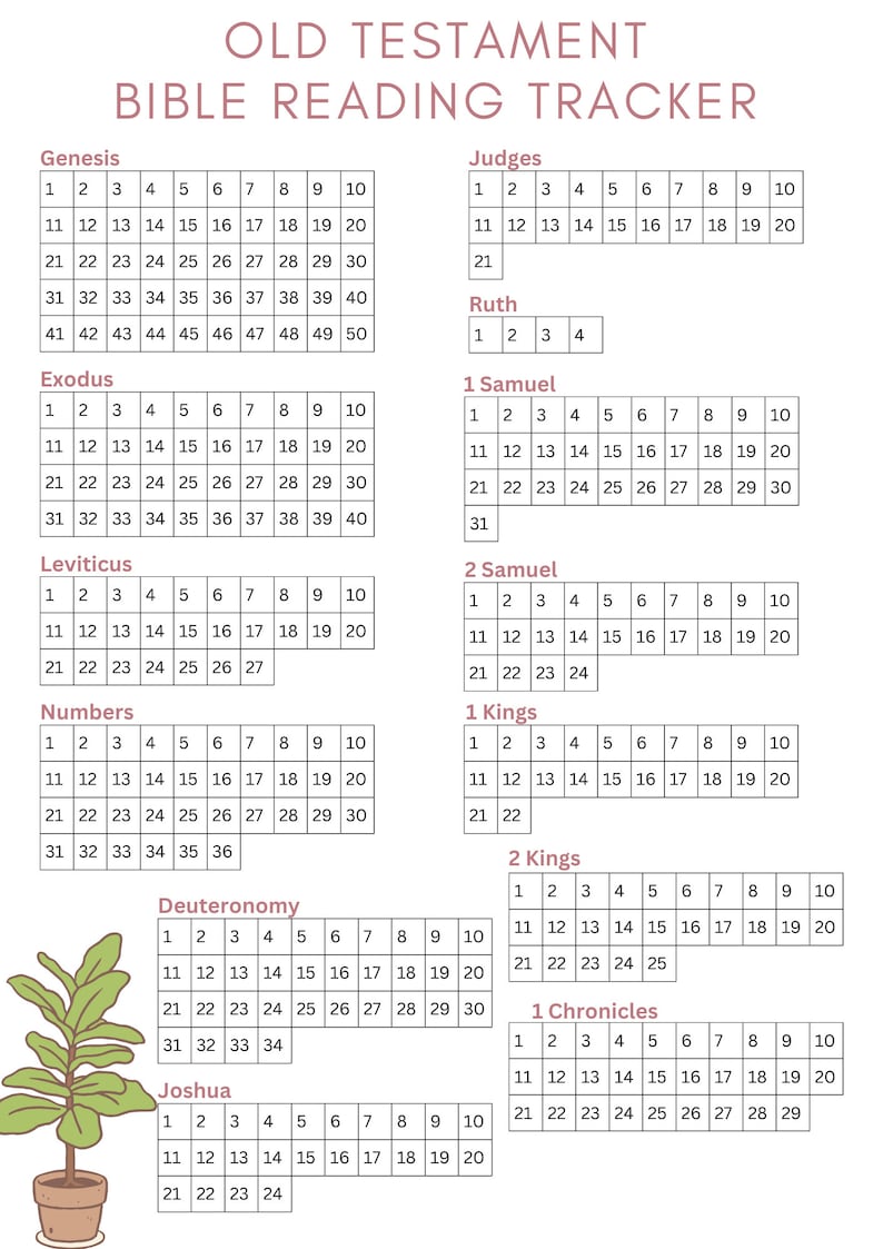 Bible Reading Tracker: Old & New Testament Checklist (digital Download ...