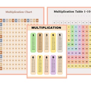 Multiplication Tables Learning Poster. Homeschool Printable 1-10 Times ...