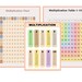 Multiplication Tables Learning Poster. Homeschool Printable 1-10 Times ...